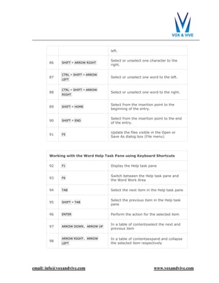 Microsoft Word - Keyboard Shortcuts | PDF
