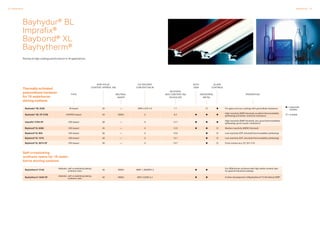 Ms00070923 sf02 dispersions_a4_0415_es | PPT