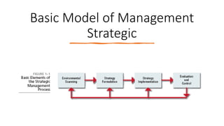 MS_01b_Model Strategic Management.pdf