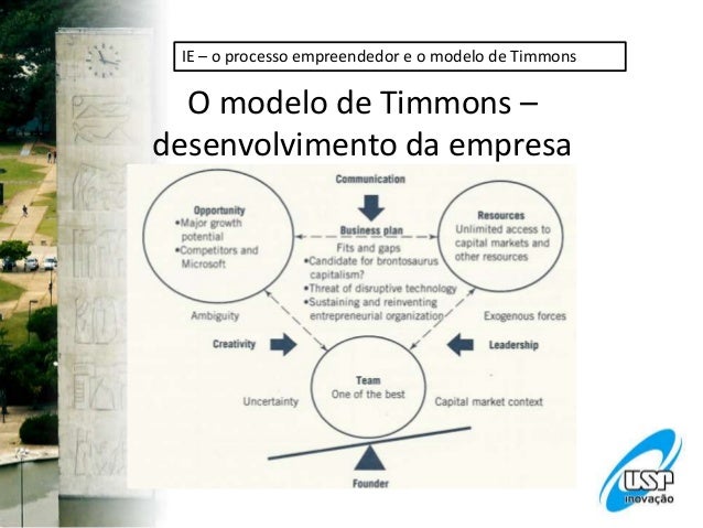 Ms03 o processo empreendedor e o modelo de timmons
