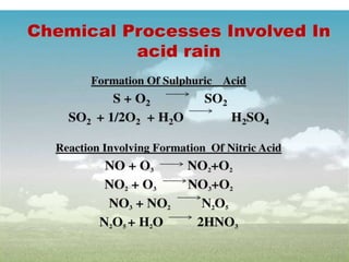 Acid rain its Causes and Effects | PPT