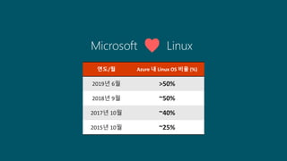오픈소스와 개발환경 | PPT
