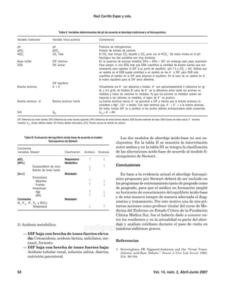 Principio fisicoquimico de Stewart | PDF