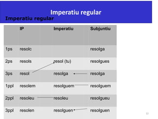MS08 Verb irregulars | PPT