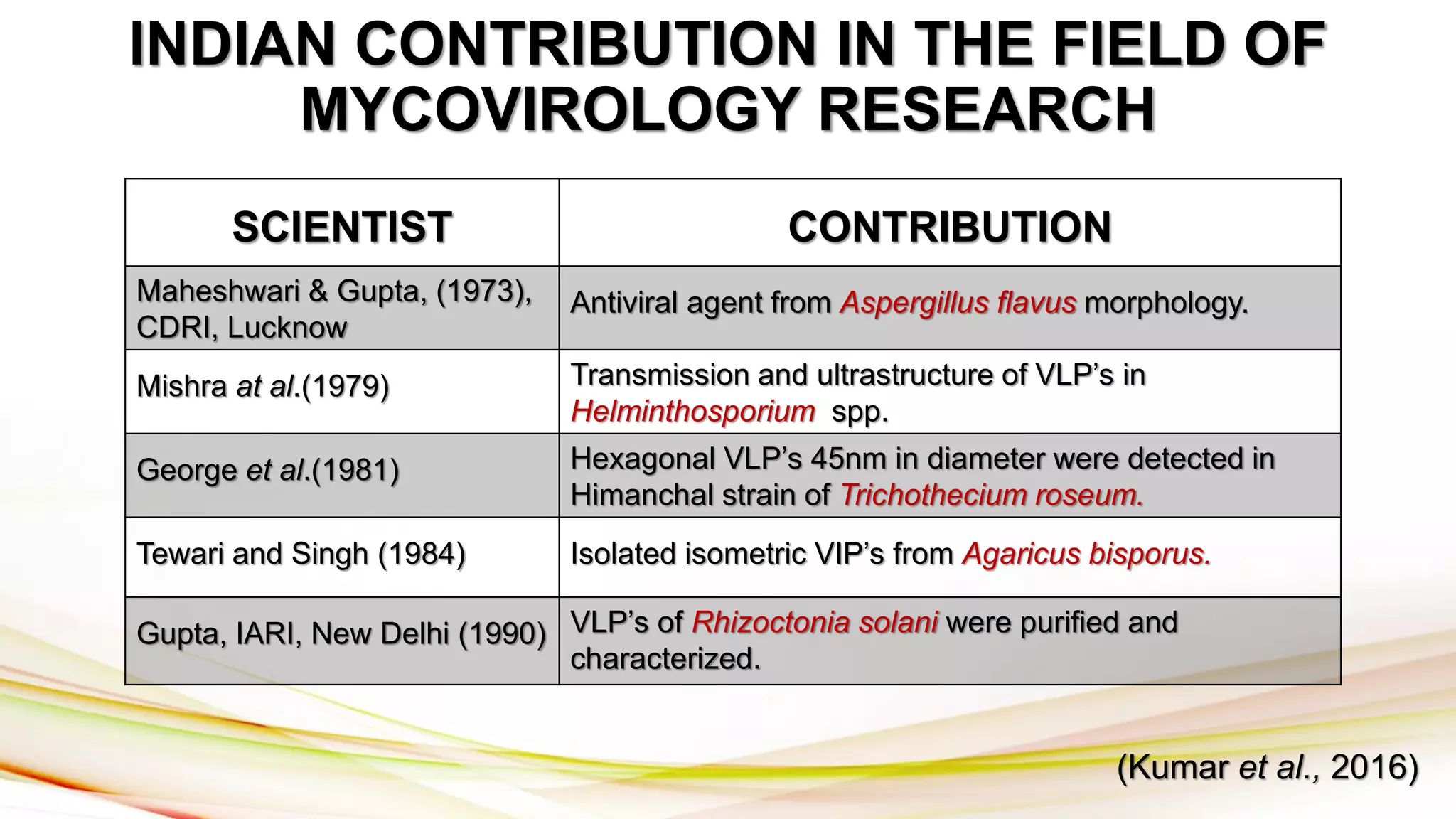 Mycovirus - A Natural Fungicide | PDF