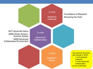 QUT Bachelor of Mathematics (Honours) info presentation | PPT