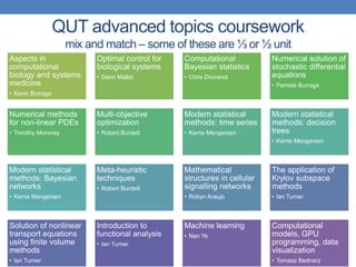 QUT Bachelor of Mathematics (Honours) info presentation | PPT