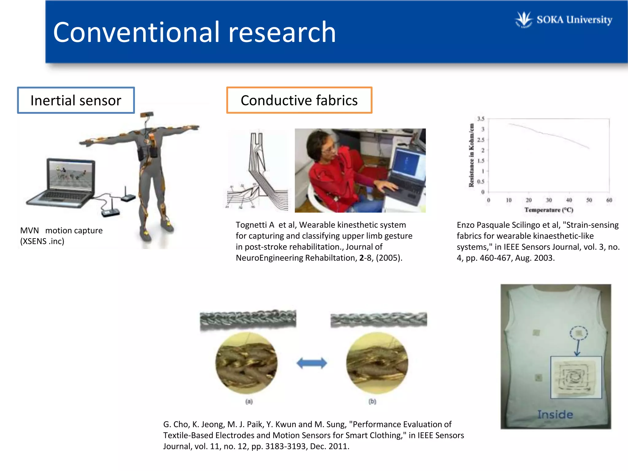 Smart sensing textile with embedded hetero-core optical fiber sensors ...