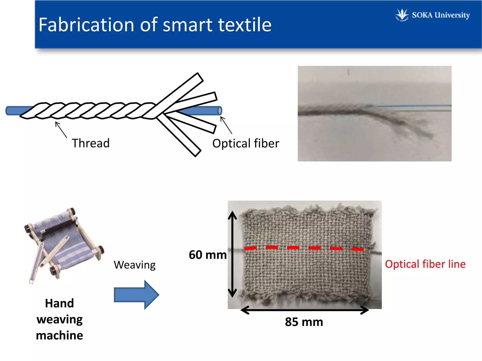 Smart sensing textile with embedded hetero-core optical fiber sensors ...