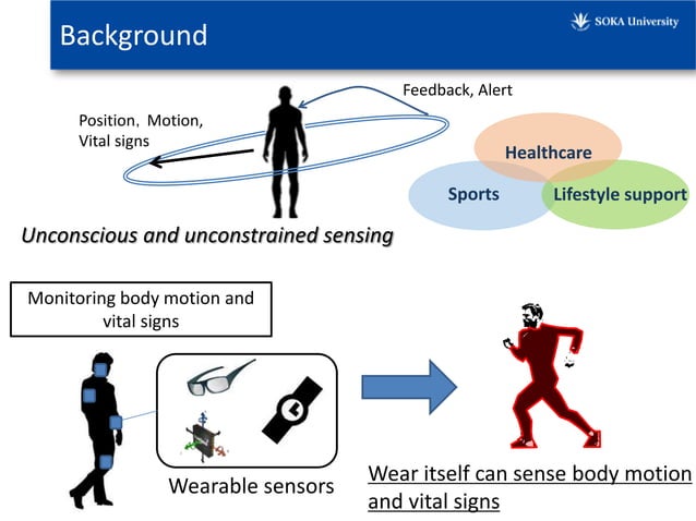 Smart sensing textile with embedded hetero-core optical fiber sensors ...