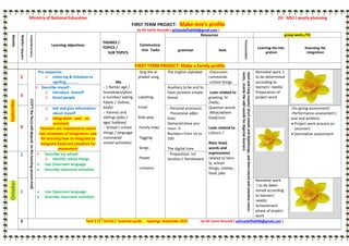 Ms1 (2 g) yearly distribution | PDF