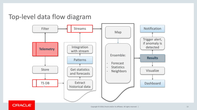 Anna Vergeles, Nataliia Manakova "Unsupervised Real-Time Stream-Based ...