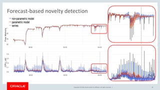 Anna Vergeles, Nataliia Manakova "Unsupervised Real-Time Stream-Based ...