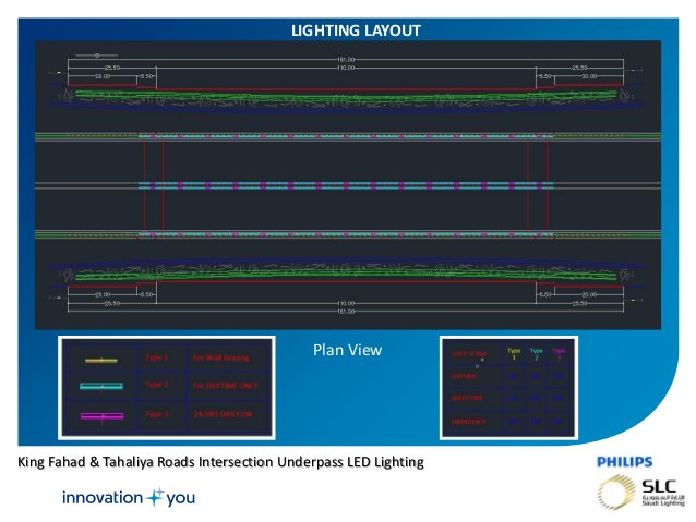 Fahad & Tahalia Roads Underpass LED Lighting | PPT