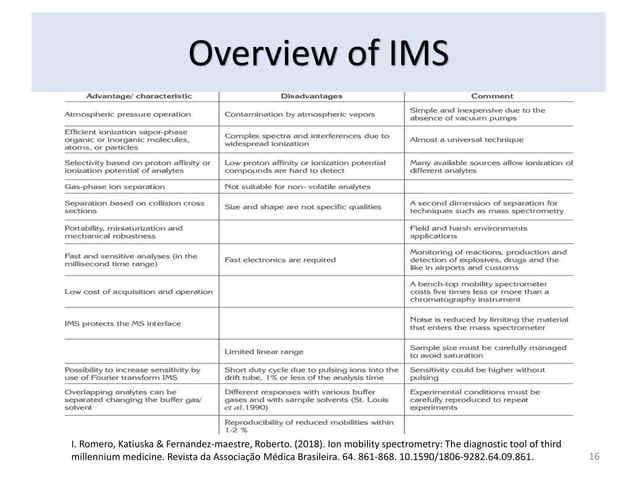 MS15029_Presentation.pptx | Chemistry | Science