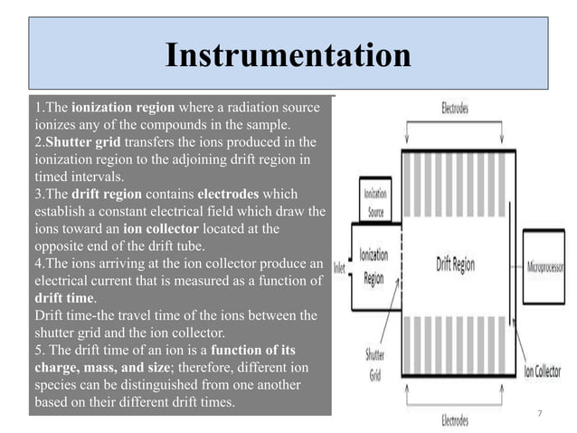MS15029_Presentation.pptx | Chemistry | Science