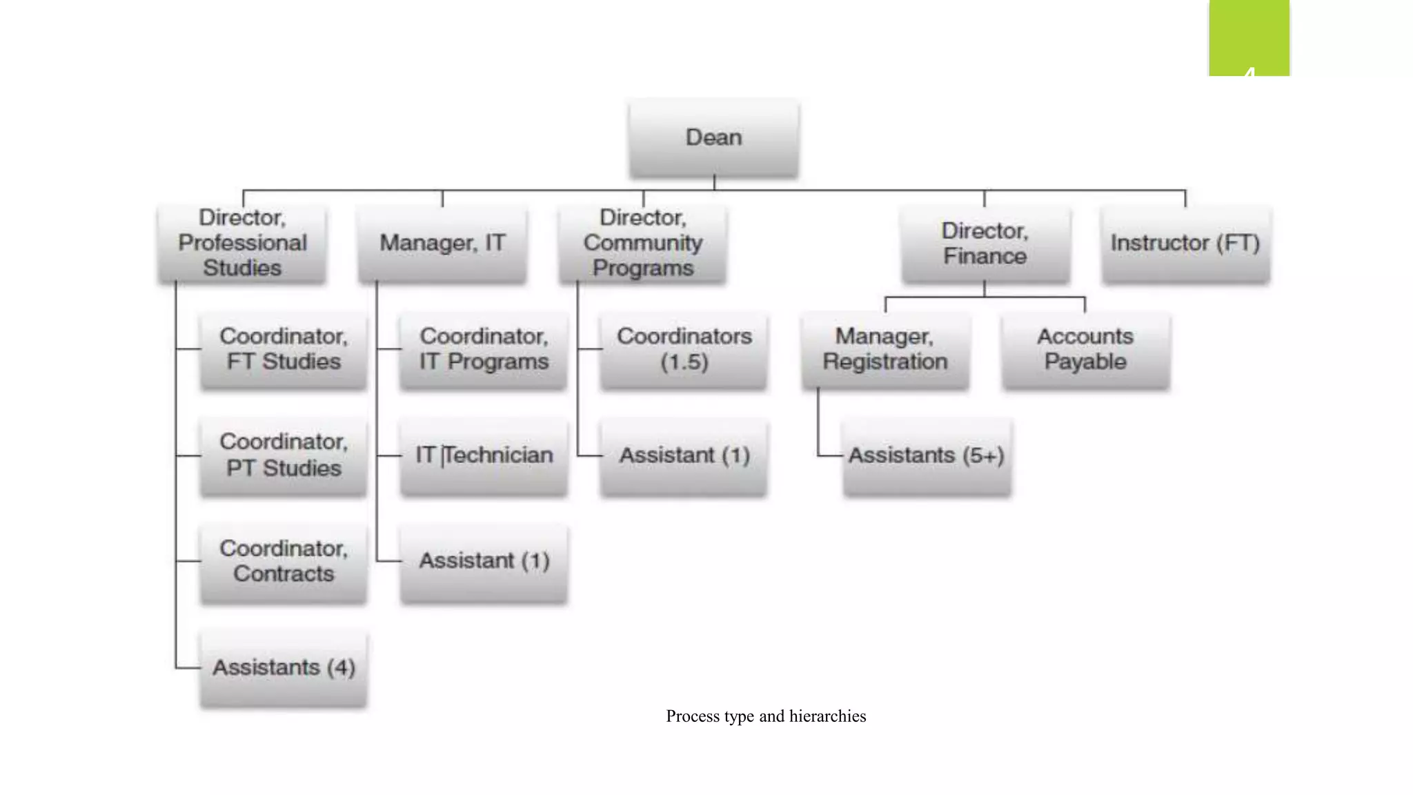 BPM presentation | PPT