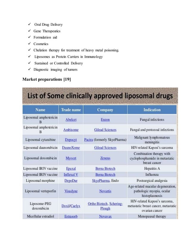 Liposome drug delivery system | DOCX | Chemistry | Science