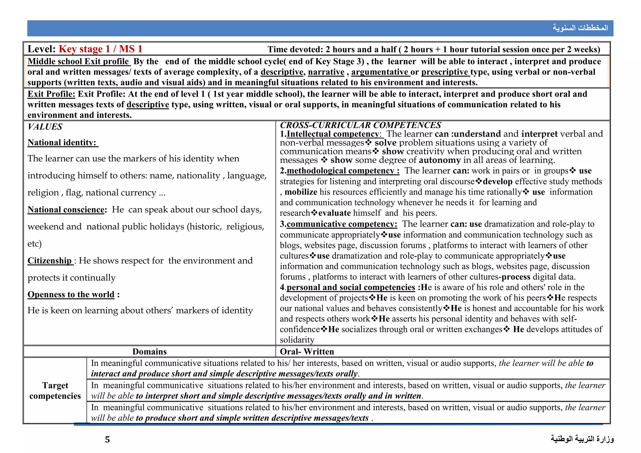 Ms1 adapted plan | PDF
