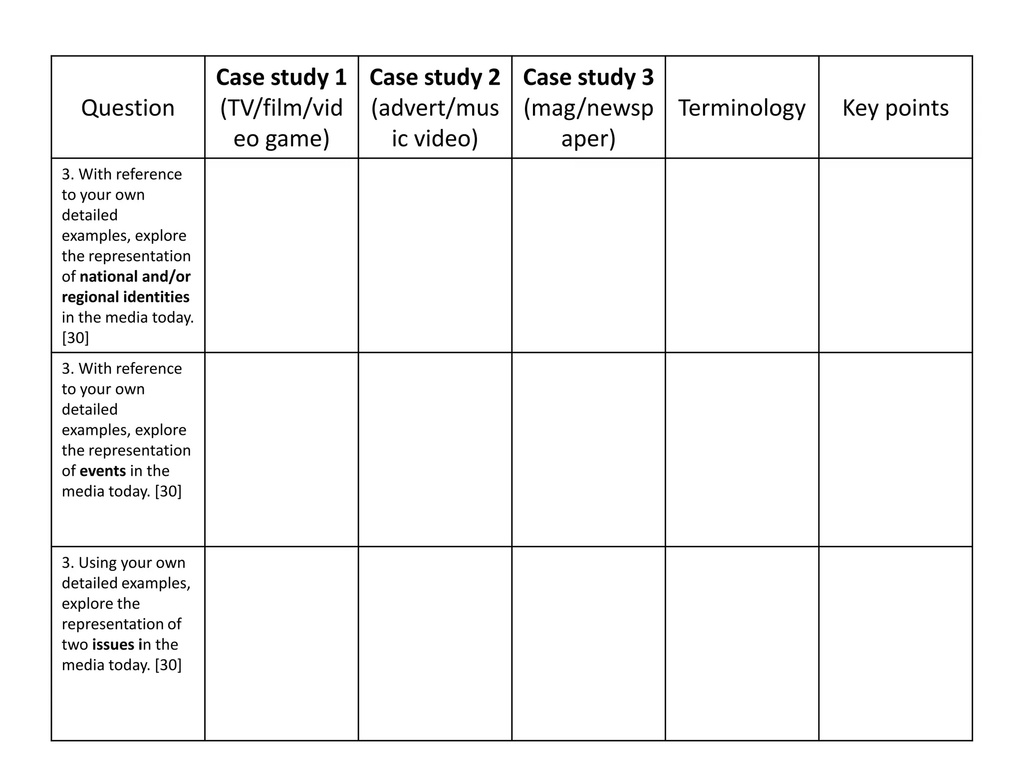 Ms1 representation table revision sheet | PPT