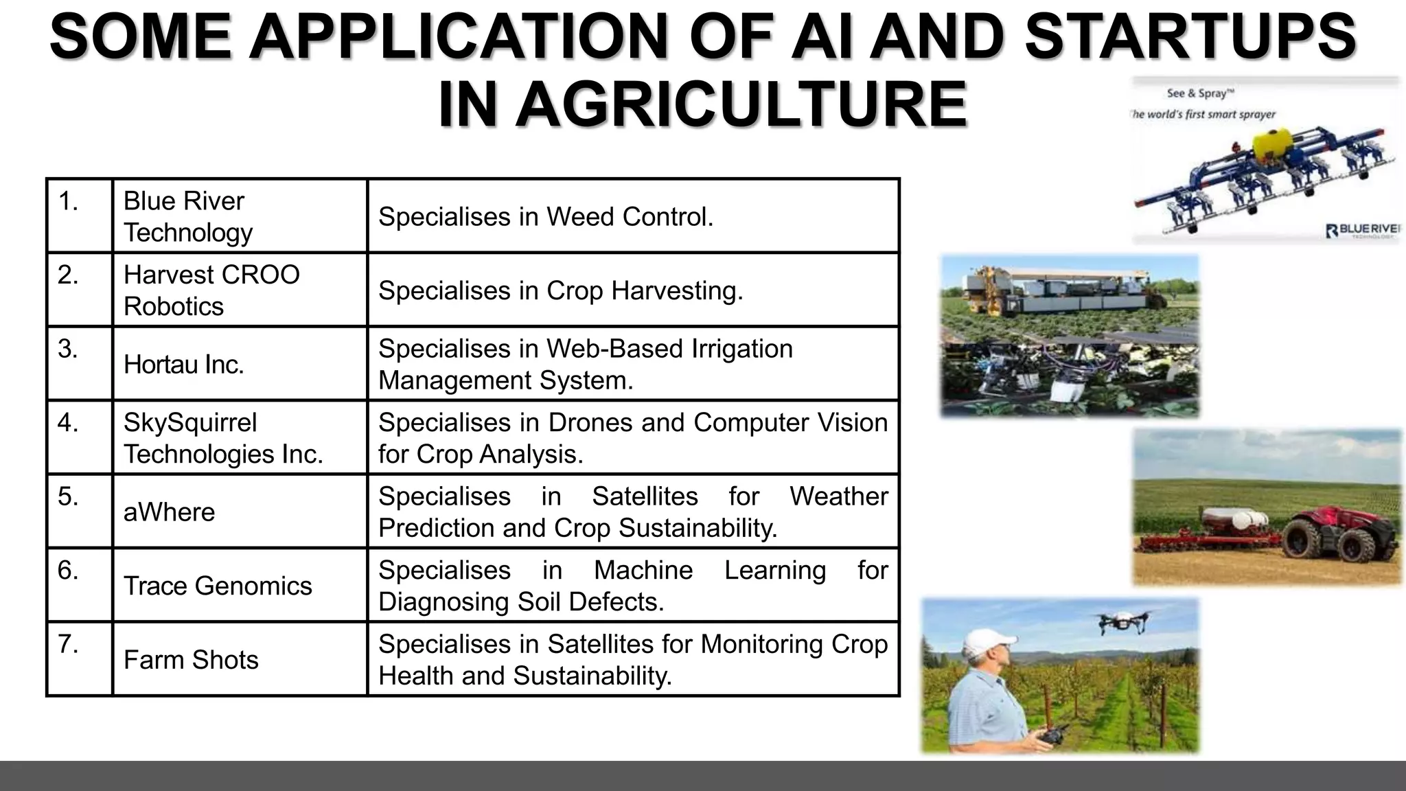 APPLICATION OF ARTIFICIAL INTELLIGENCE TO TRACK PLANT DISEASES | PPTX