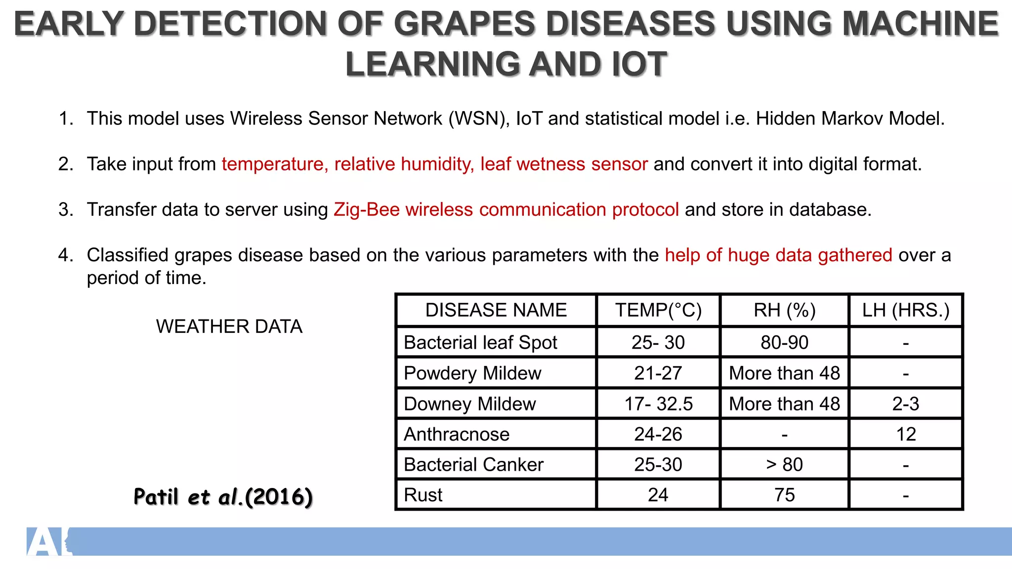 APPLICATION OF ARTIFICIAL INTELLIGENCE TO TRACK PLANT DISEASES | PPTX