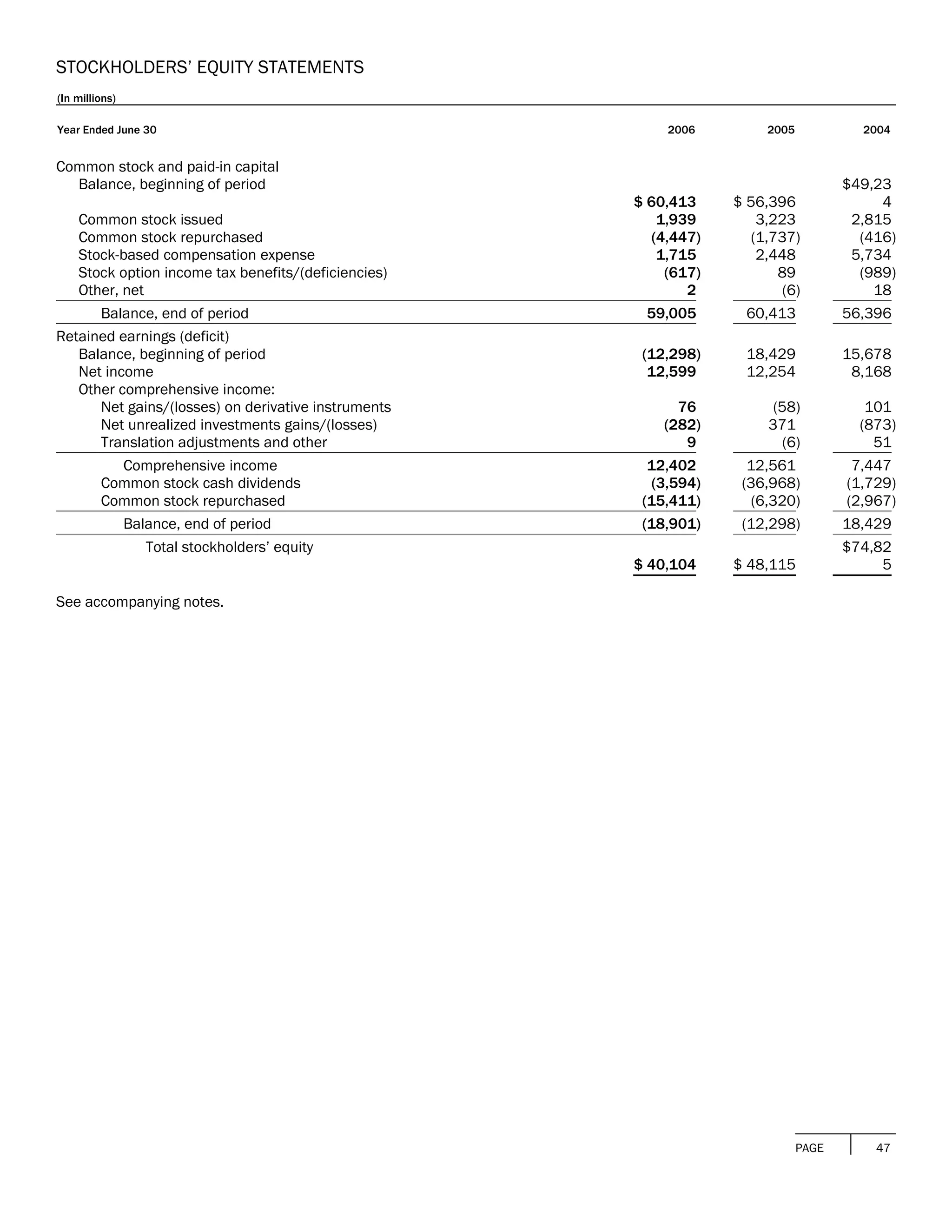 Microsoft 2006 Annual Report | DOC