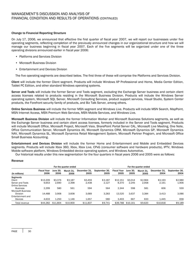 Microsoft 2006 Annual Report | DOC