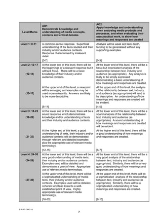 Mark Scheme - Media Studies AS Level | PDF