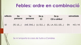 Pronoms forts i febles | PPT