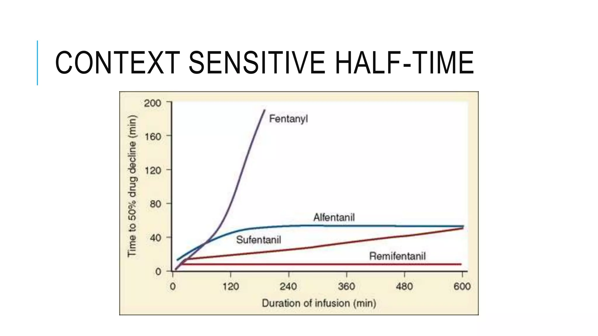 General Anesthesia Pharmacology | PPTX