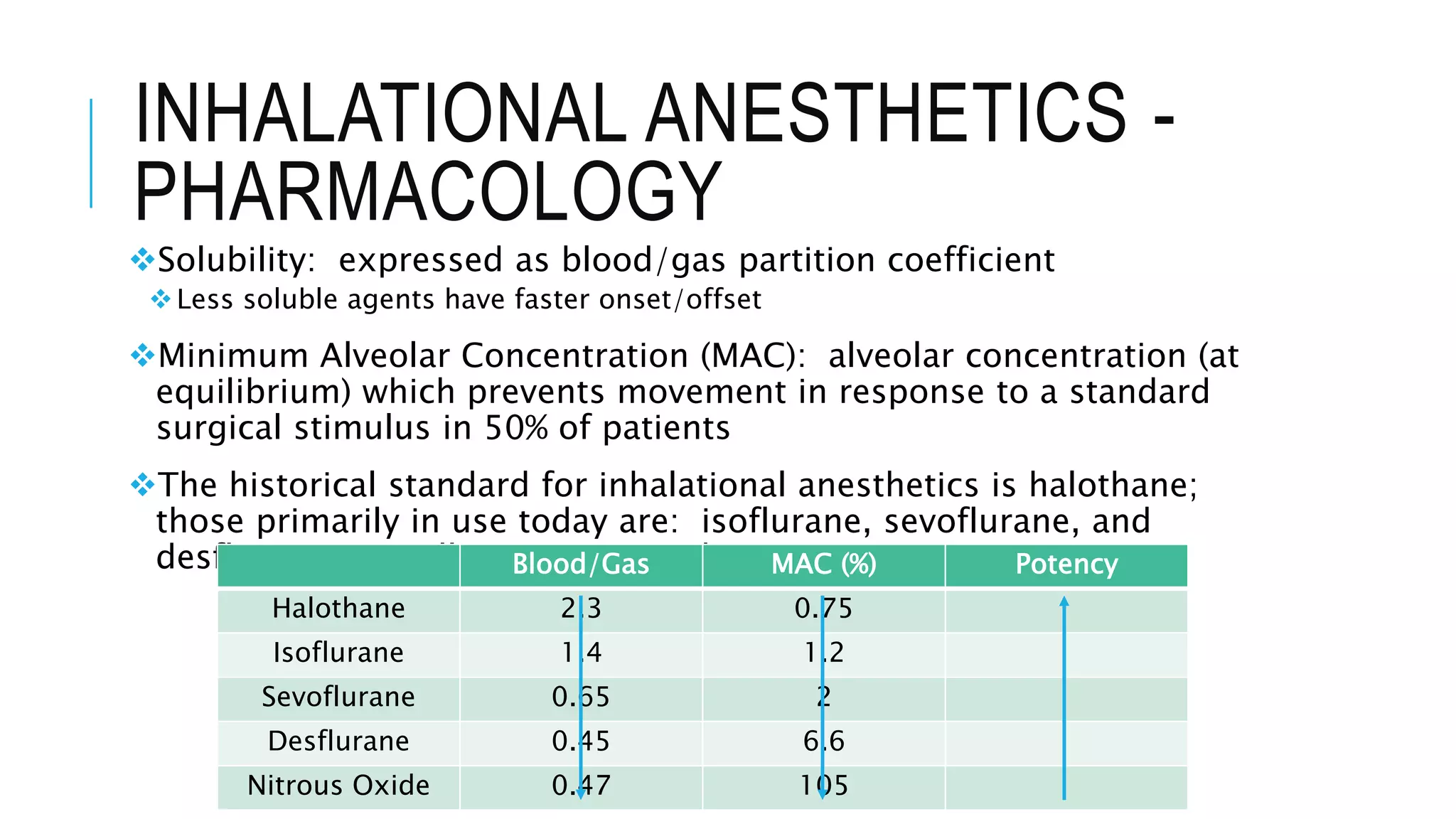 General Anesthesia Pharmacology | PPTX