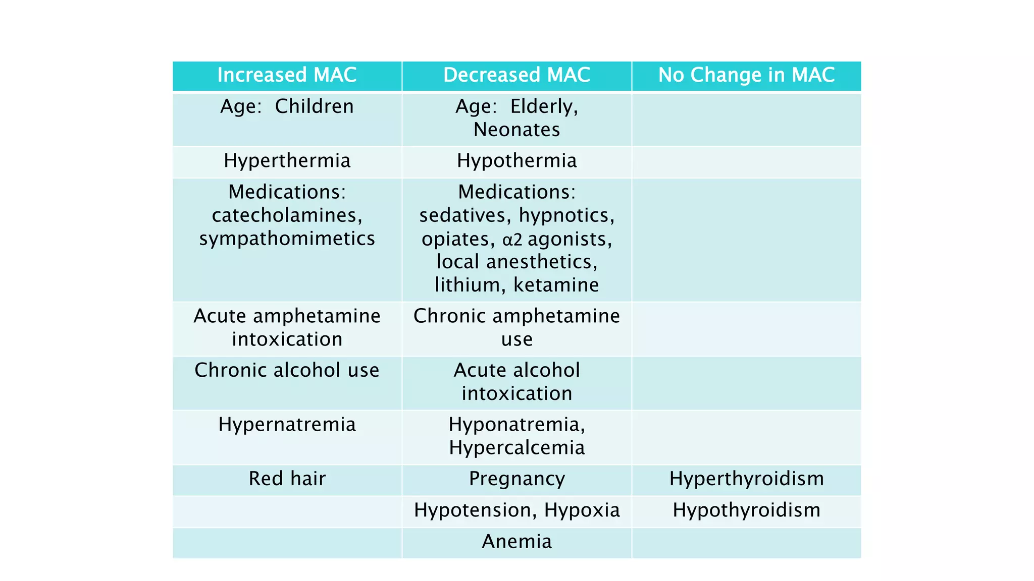 General Anesthesia Pharmacology | PPTX