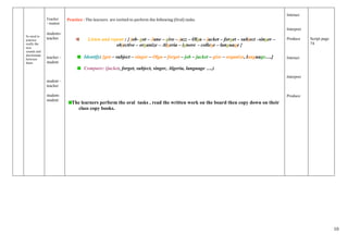 Ms2 level file 4 cartoons with ppu & pdp lesson plans(1) | PPT