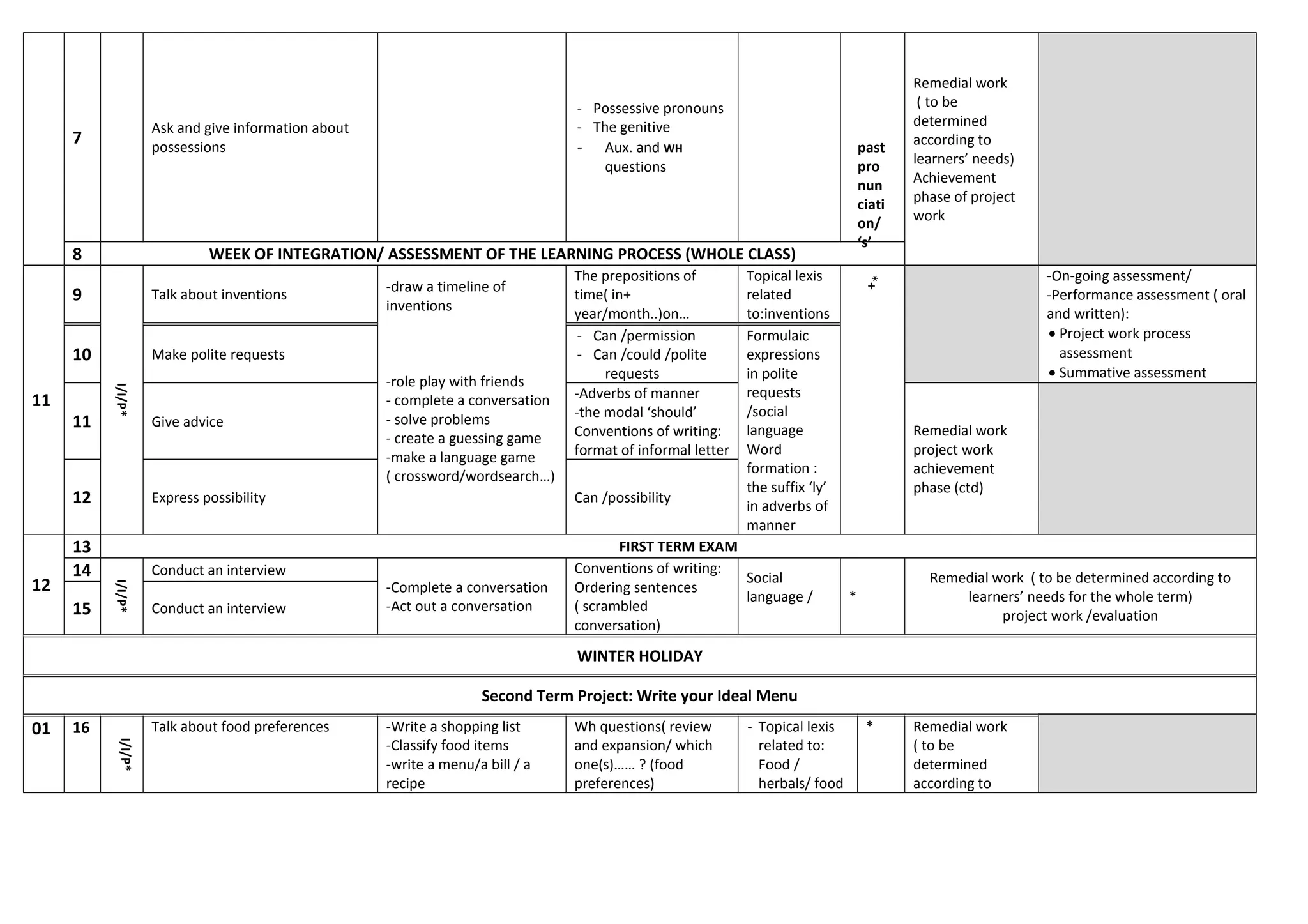 Ms2 ms3 ms4 levels official yearly planning & omitted lessons | DOC
