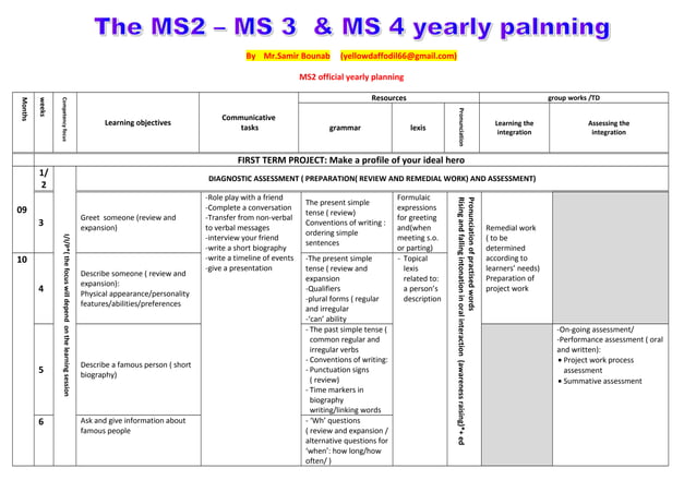 Ms2 ms3 ms4 levels official yearly planning & omitted lessons | PPT