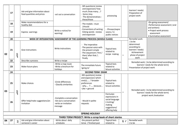 Ms2 ms3 ms4 levels official yearly planning & omitted lessons | PPT