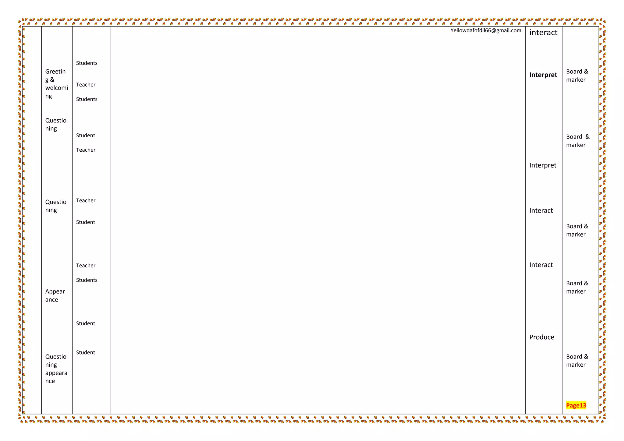 Ms2 seq 1 lesson 1 descrbign physical appearance | PPT