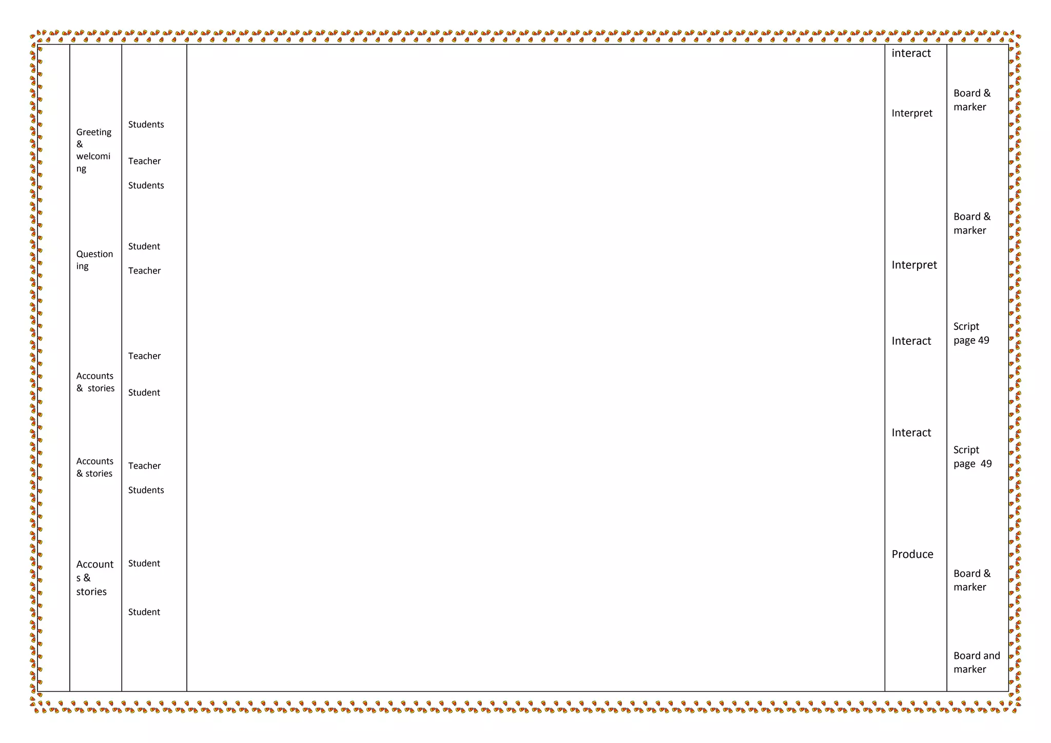 Ms2 seq 1 lesson 1 descrbign physical appearance | PPT