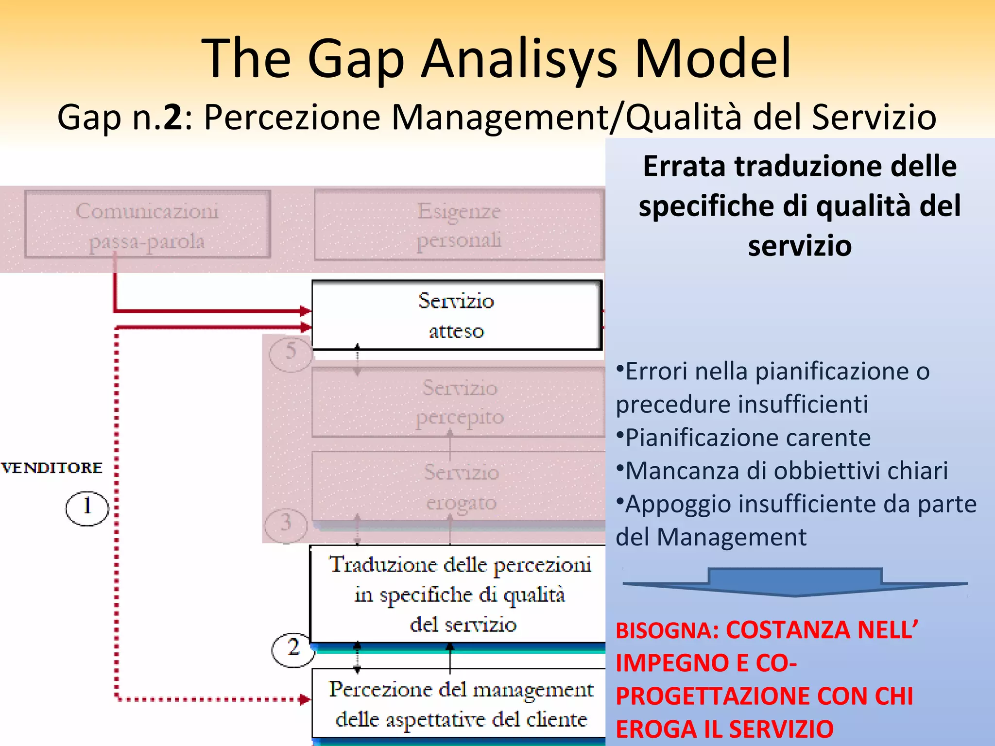 Marketing dei Servizi 3. Gap Analisys Model | PPT