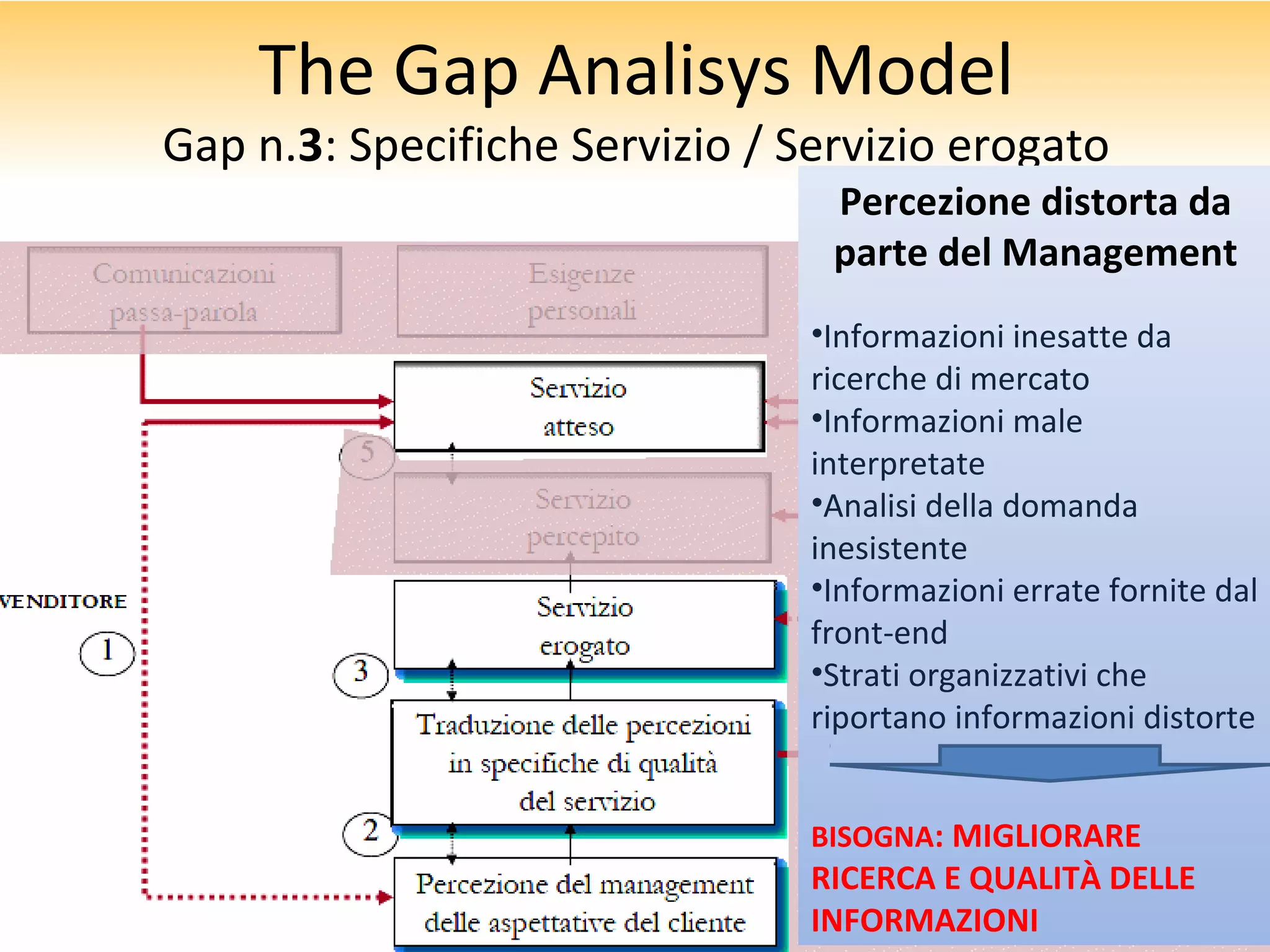 Marketing dei Servizi 3. Gap Analisys Model | PPT