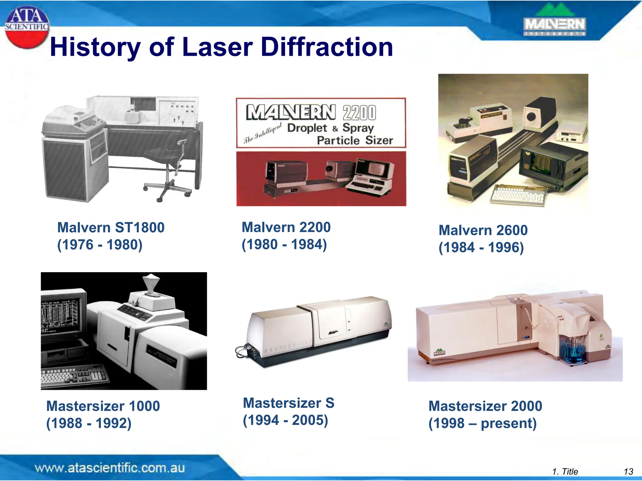 MS3000-Presentation Malvern Particle size analyser | PDF