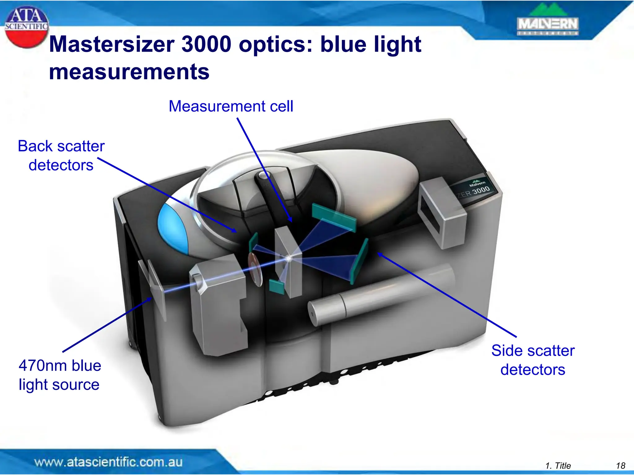 MS3000-Presentation Malvern Particle size analyser | PDF