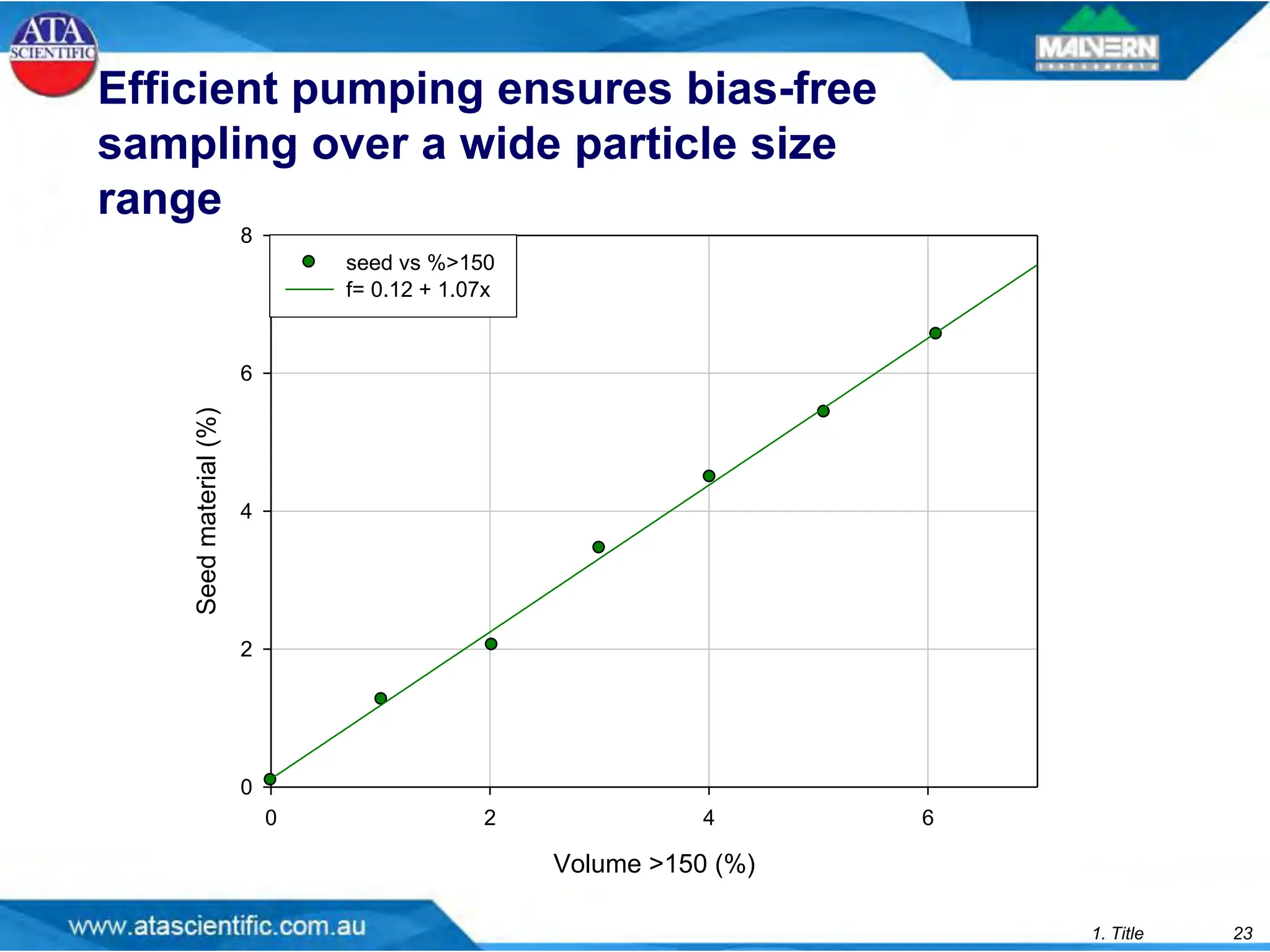 MS3000-Presentation Malvern Particle size analyser | PDF