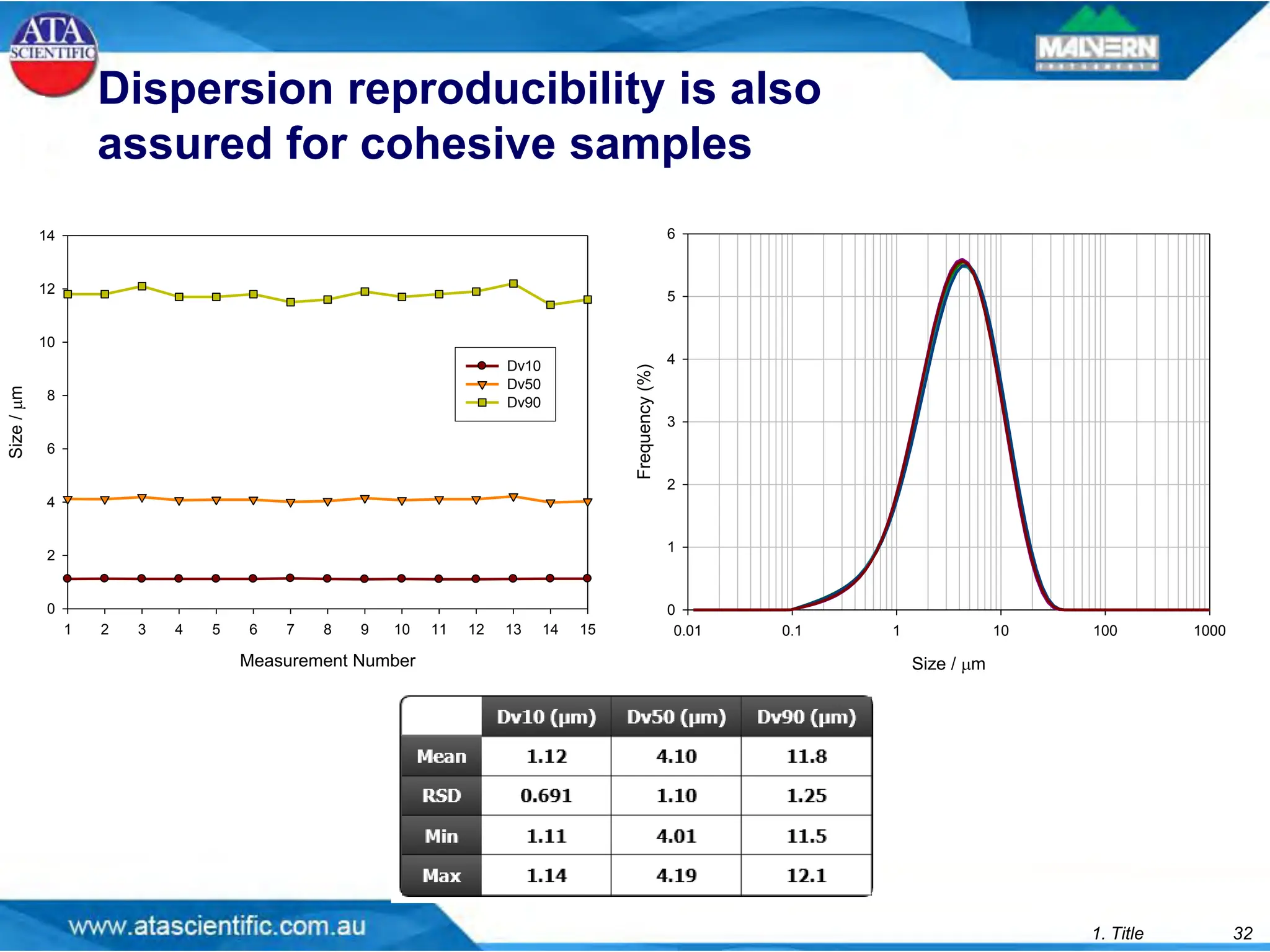 MS3000-Presentation Malvern Particle size analyser | PDF