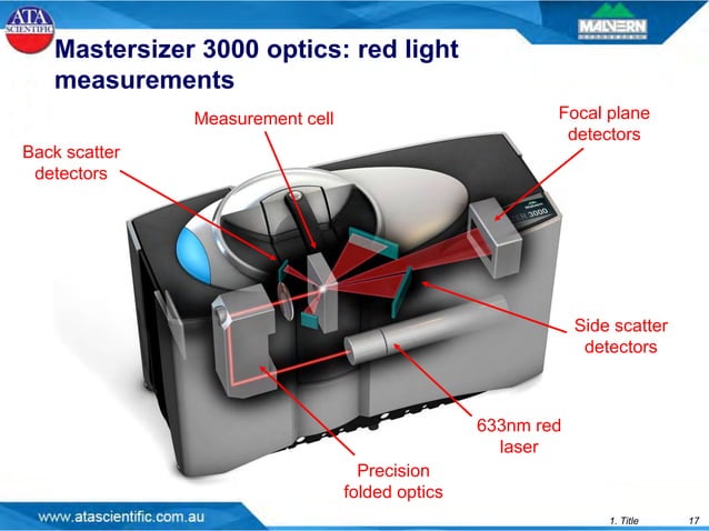 MS3000-Presentation Malvern Particle size analyser | PDF