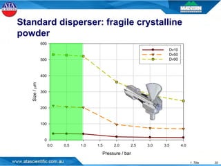 MS3000-Presentation Malvern Particle size analyser | PDF
