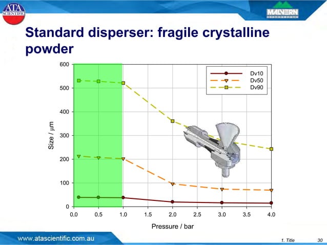 MS3000-Presentation Malvern Particle size analyser | PDF
