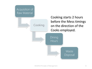 Analysis of Mess Management at IIT Madras | PDF