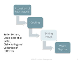 Analysis of Mess Management at IIT Madras | PDF